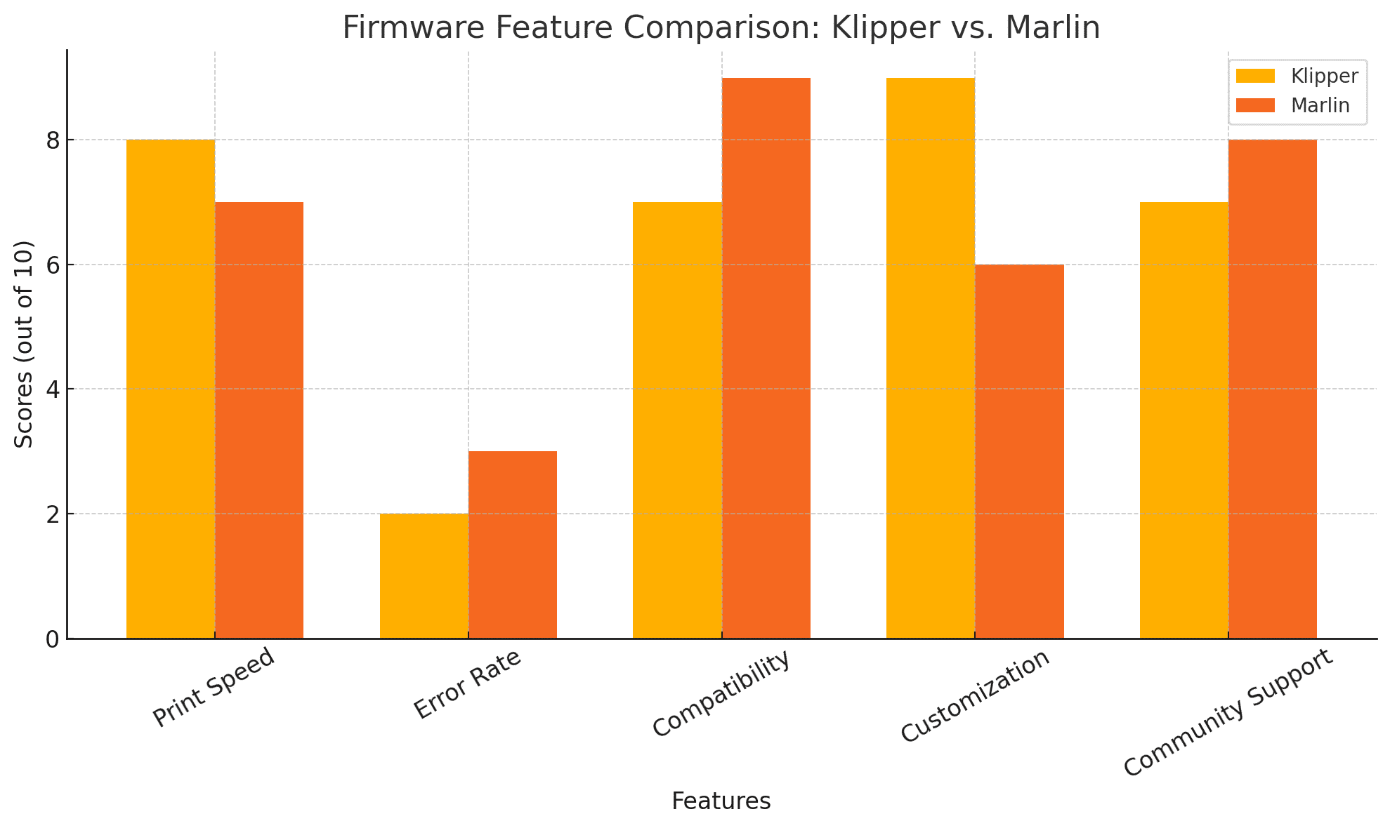 Klipper vs Marlin: A Quick Comparison of 3D Printer Firmware | IMS3D ...